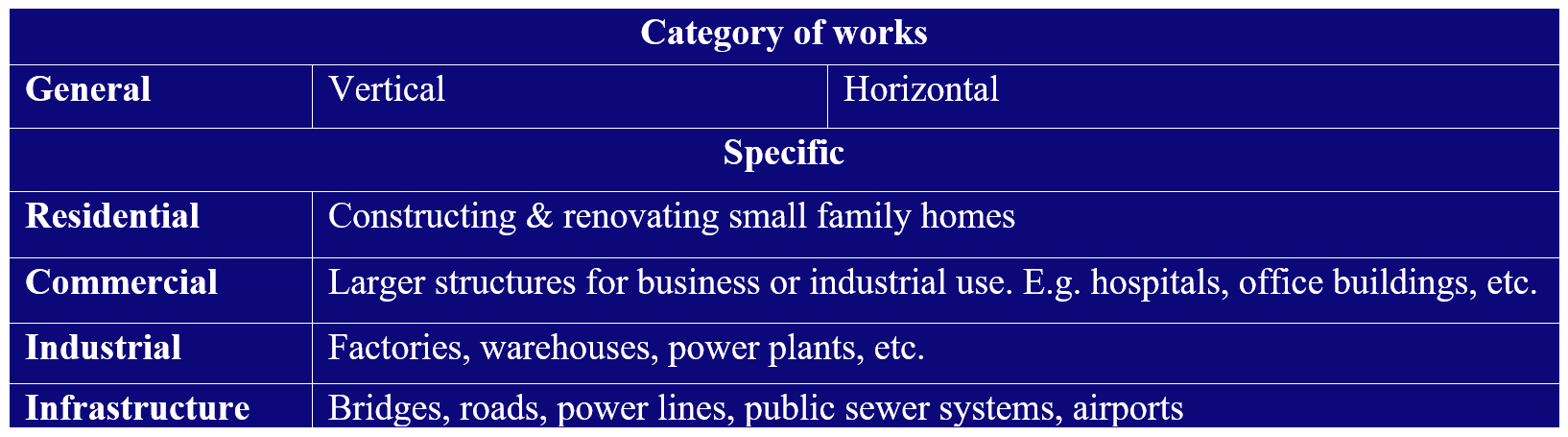 Category of works – Association of Liberian Construction Contractors